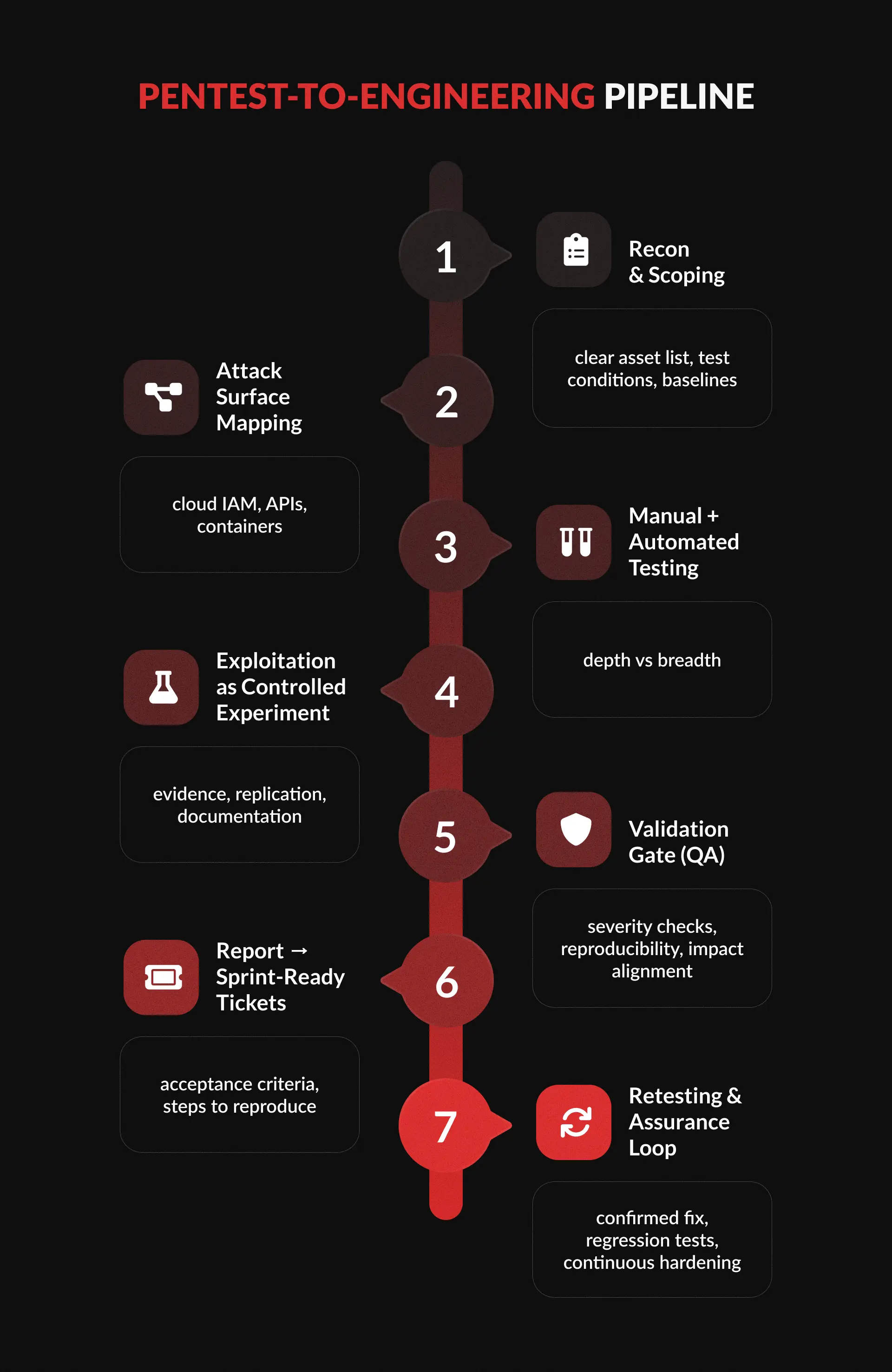 Inside a Successful Penetration Test: Team, Process, Results | QAwerk